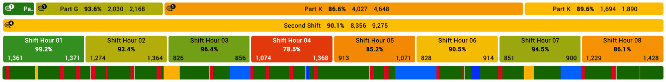 Production Monitoring Software | Vorne