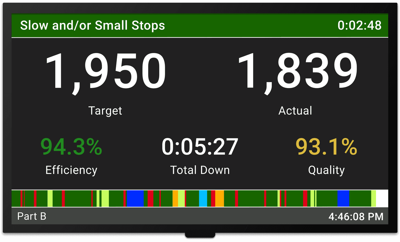 Andon: Definition and Benefits | Vorne