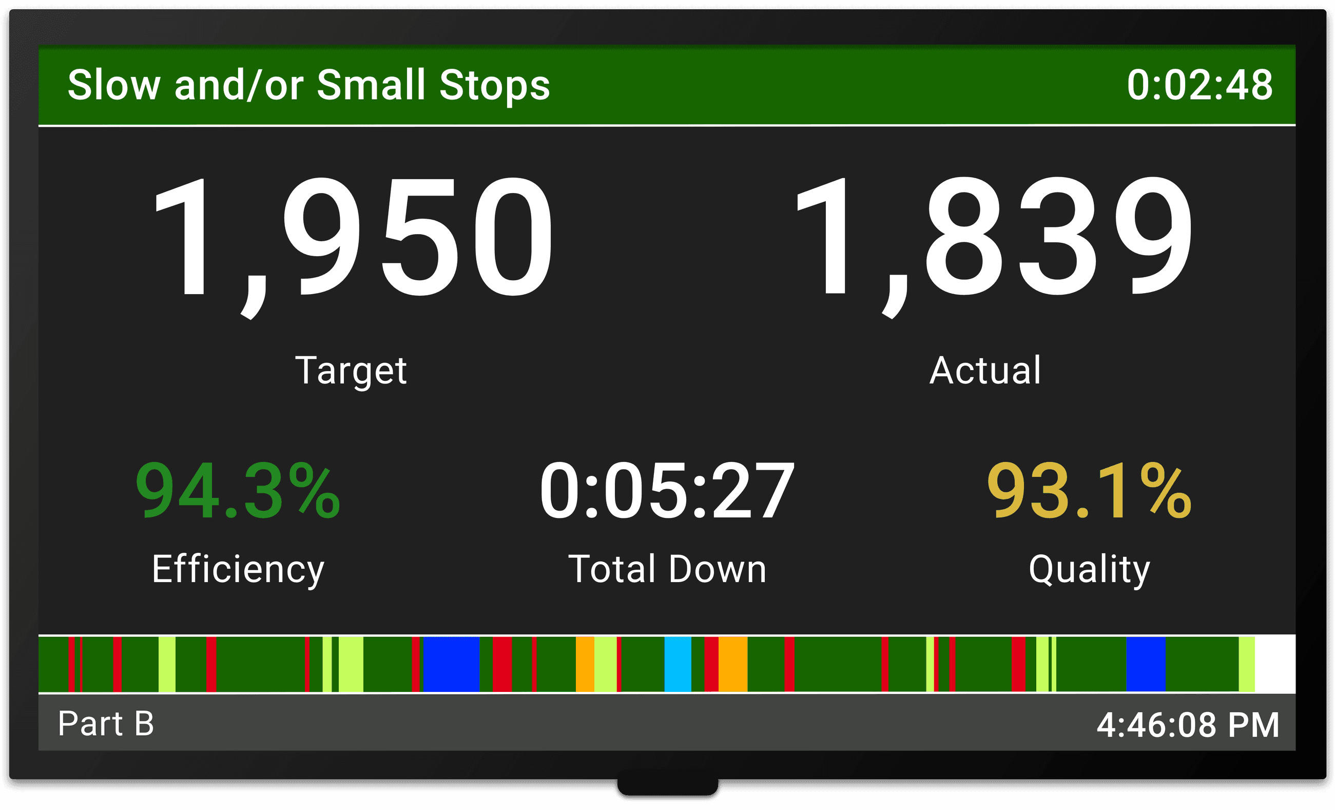 Complete Guide to Production Monitoring & Tracking | Vorne