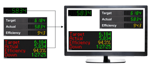 Vorne XL Integration Tools | Vorne