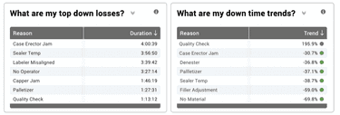 Production Monitoring and Tracking | Vorne