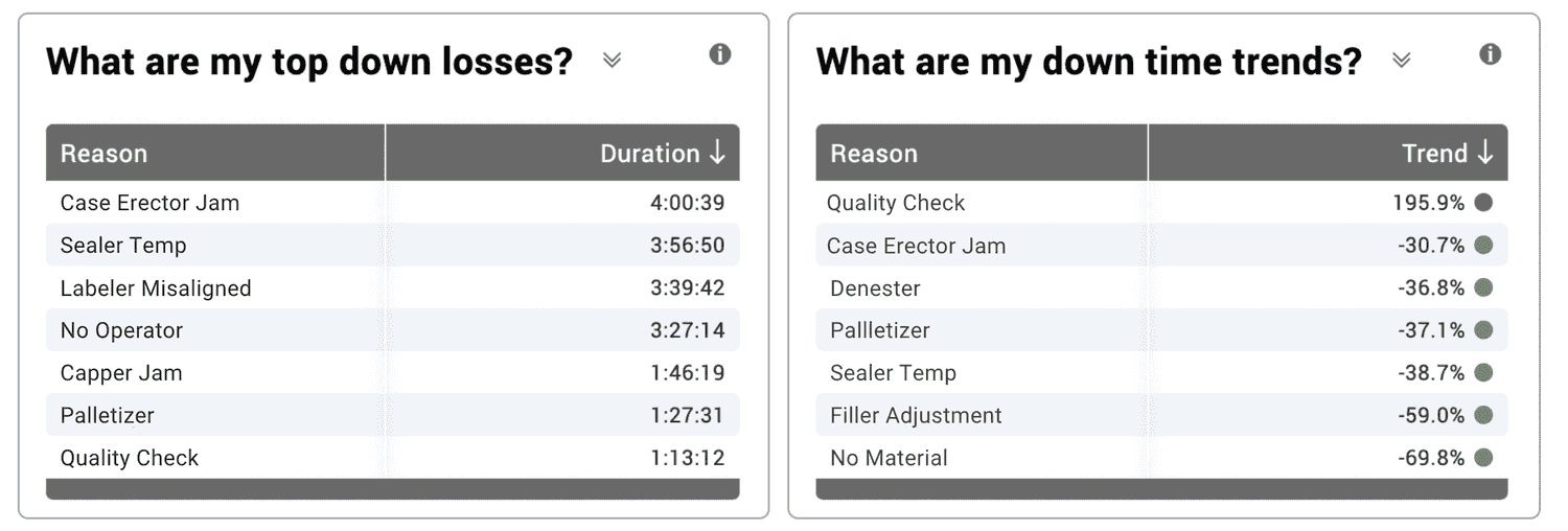 Production Monitoring and Tracking | Vorne