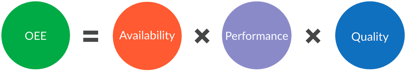 OEE Topics | Vorne