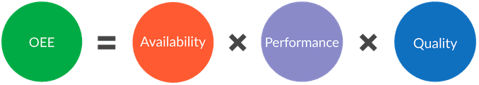OEE Topics | Vorne