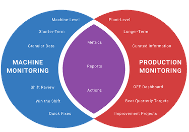 Complete Guide to Production Monitoring & Tracking | Vorne