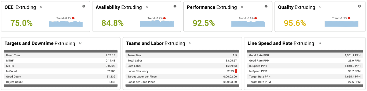 OEE for Medical Devices | Vorne