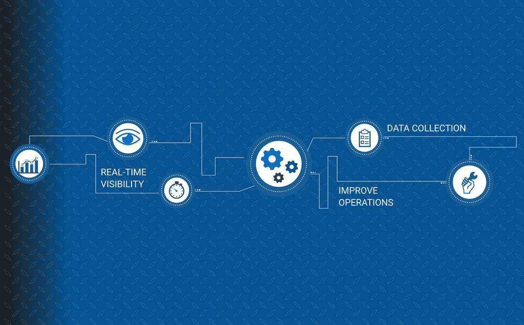 Machine Monitoring in Manufacturing | Vorne