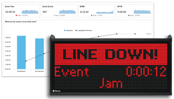 Reduce and Avoid Machine Downtime | Vorne