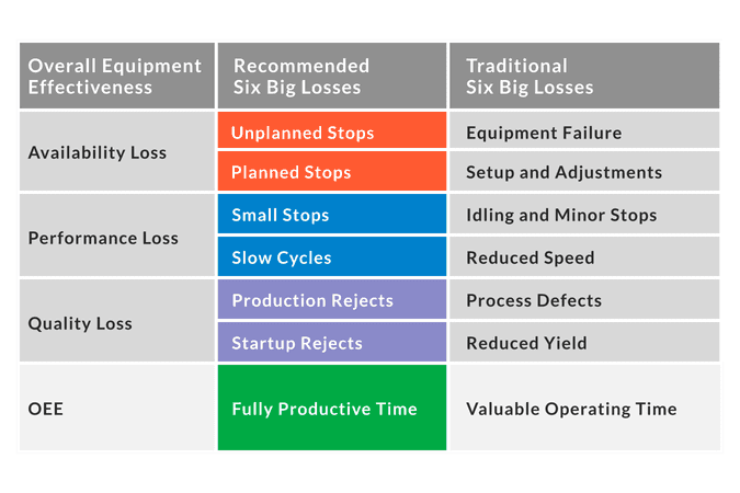 Six Big Losses In Lean Manufacturing | Vorne