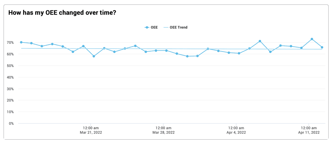 Complete Guide to Production Monitoring & Tracking | Vorne