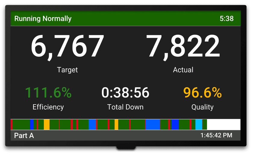 Improve OEE With Vorne XL | Vorne