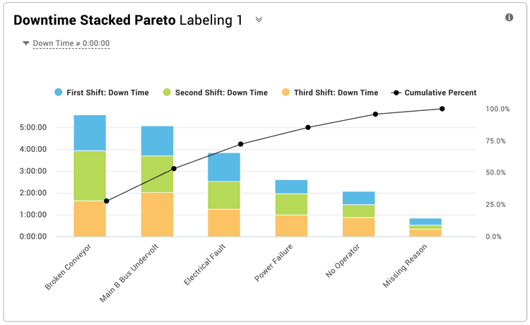 Machine Downtime Tracking and Reporting | Vorne