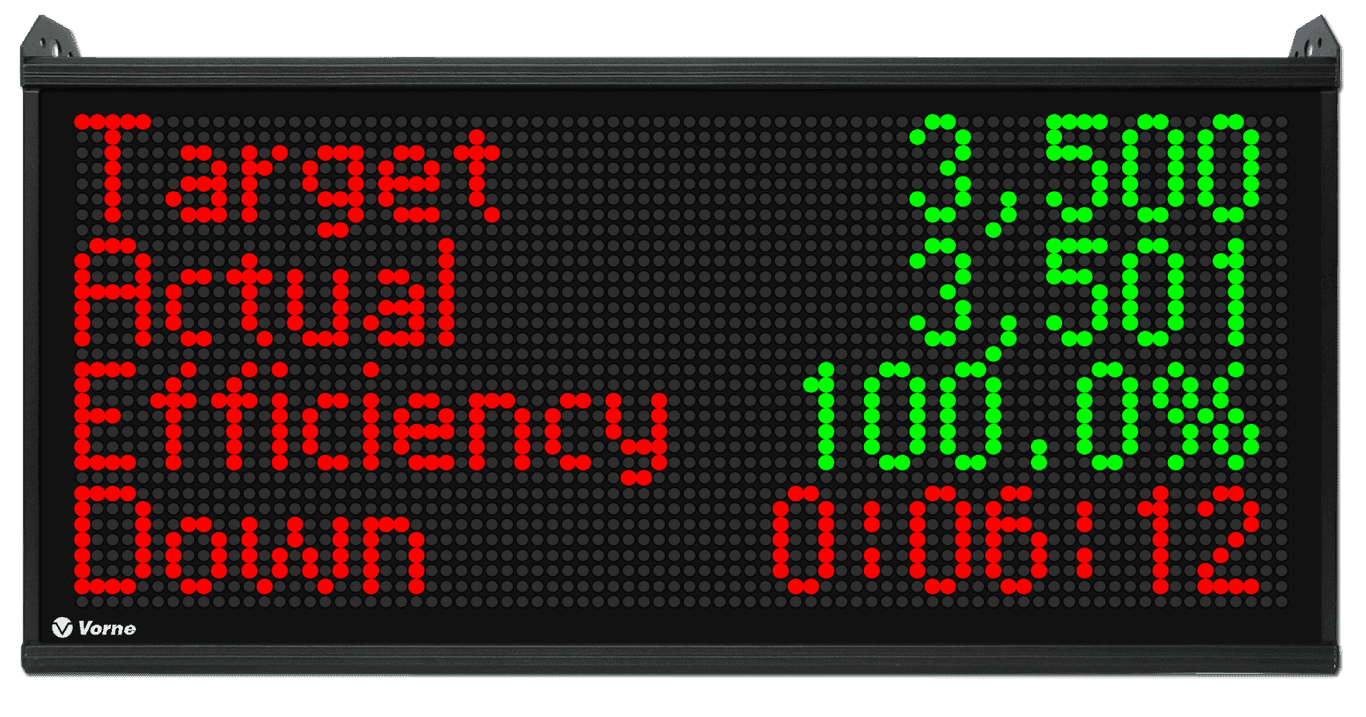 Real-Time Production Monitoring System | Vorne