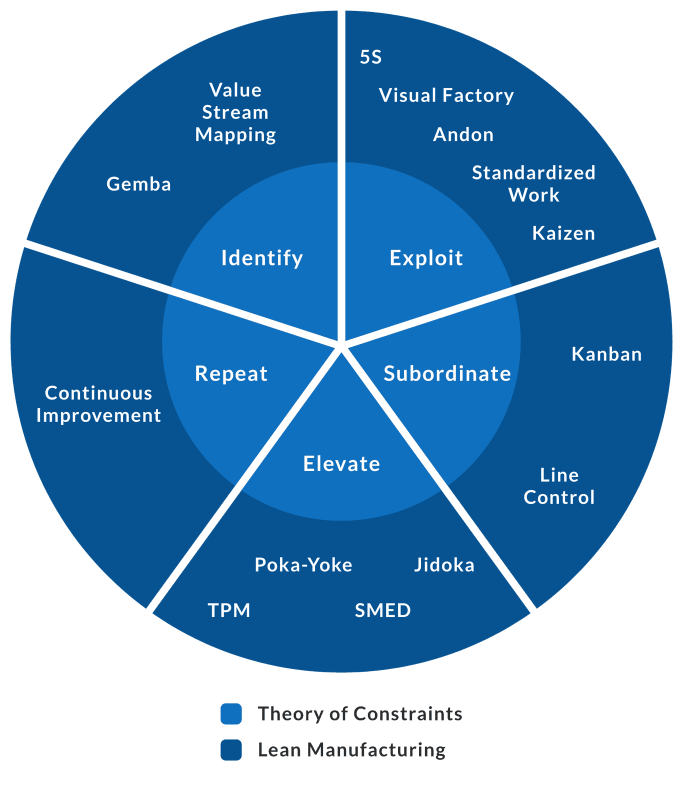 Manufacturing Best Practices & OEE Techniques | Vorne