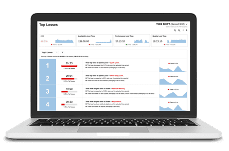 Real-Time Production Monitoring System | Vorne