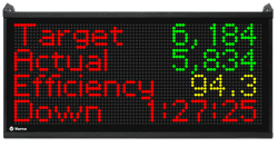 Manufacturing Production Scoreboards | Vorne