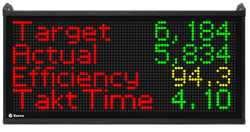 Takt Time: Formula and How to Calculate | Vorne