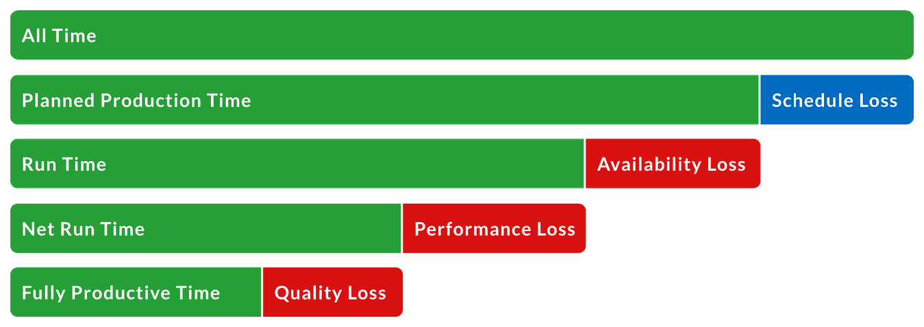 What is OEE in Manufacturing? | Vorne