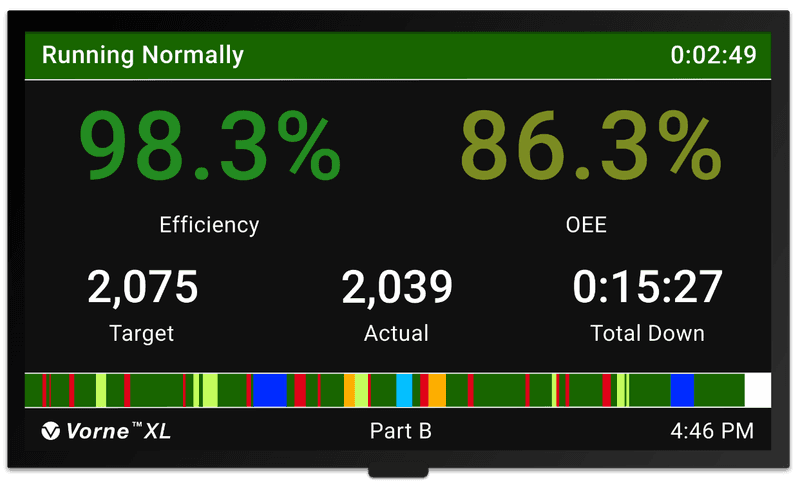 XL Productivity Appliance™ Production Monitoring System | Vorne