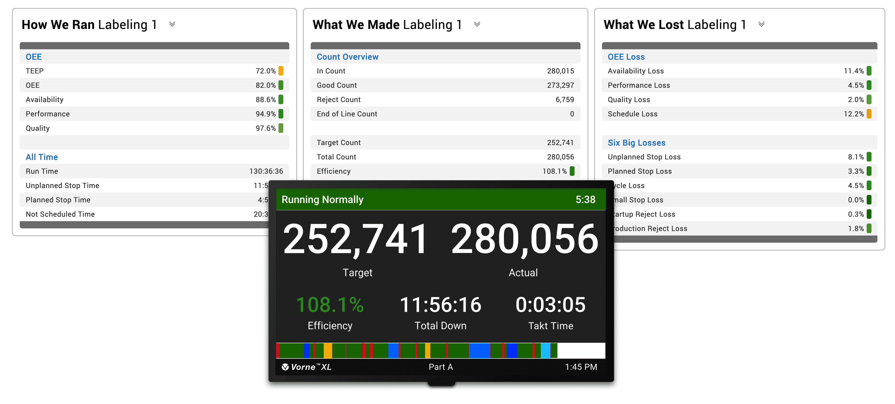 Production Counters | Vorne