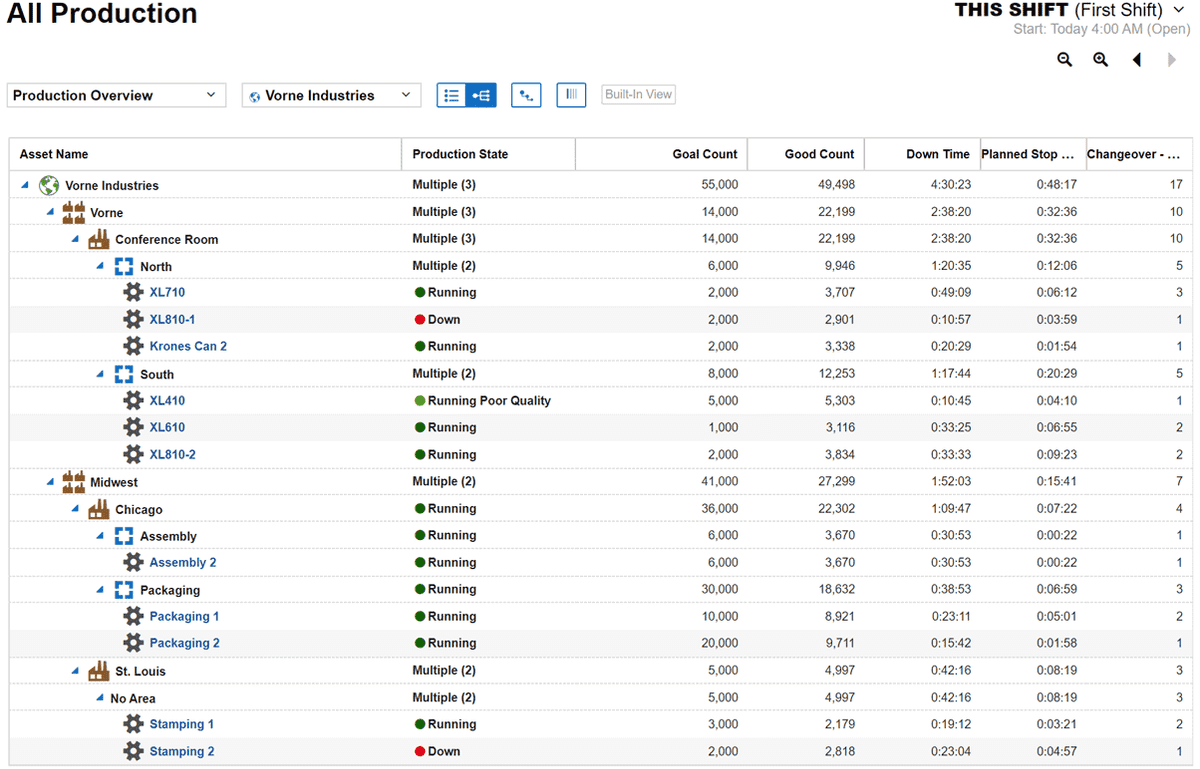How To Reduce Changeover Time | Vorne