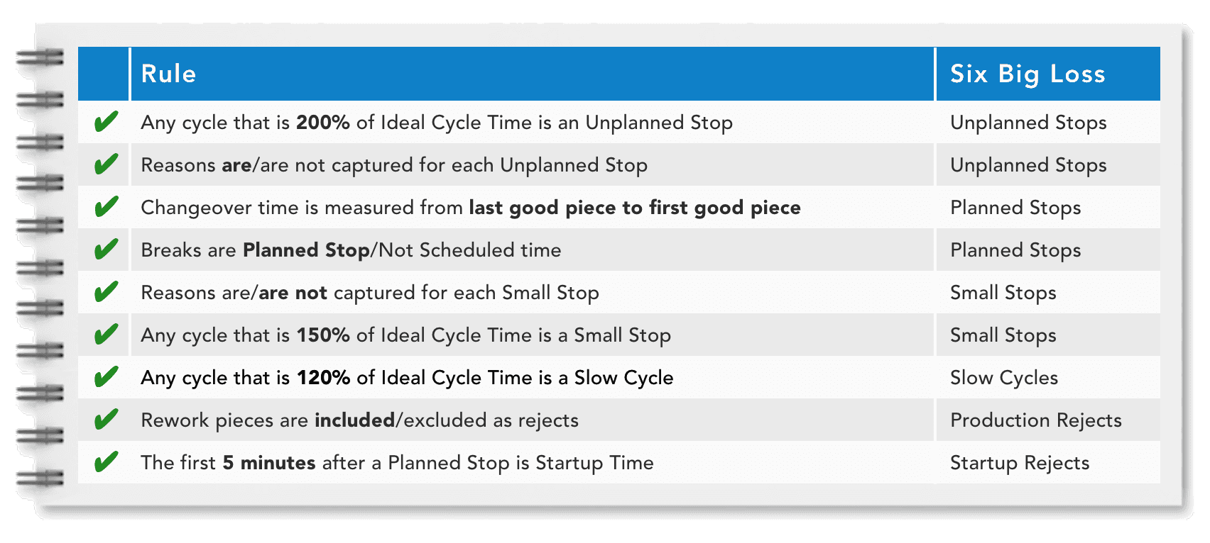 Six Big Losses In Lean Manufacturing | Vorne Six Big Losses In Lean Manufacturing | Vorne