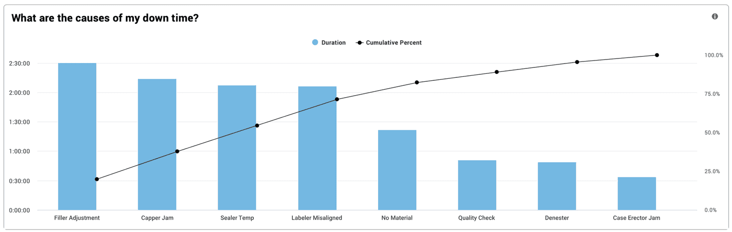 Downtime: Improve Your Manufacturing Productivity | Vorne