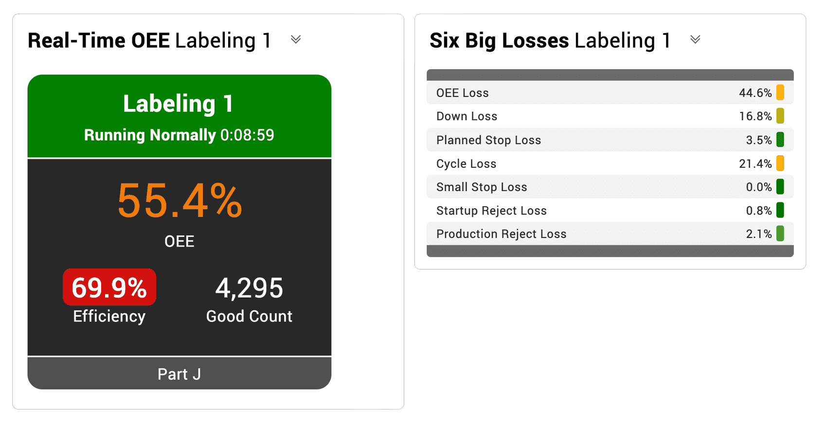 Improve OEE With Vorne XL | Vorne