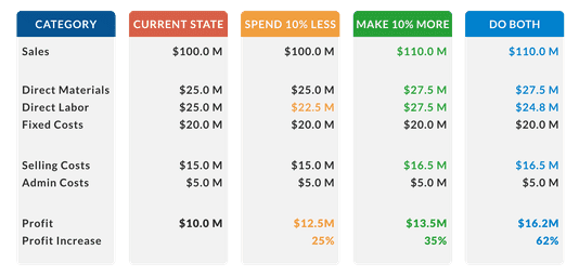 How to Reduce Manufacturing Costs | Vorne