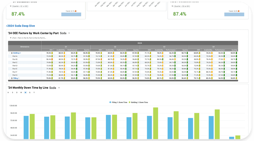XL Productivity Appliance™ Production Monitoring System | Vorne