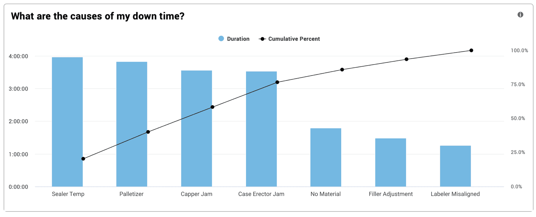 Machine Downtime Tracking and Reporting | Vorne