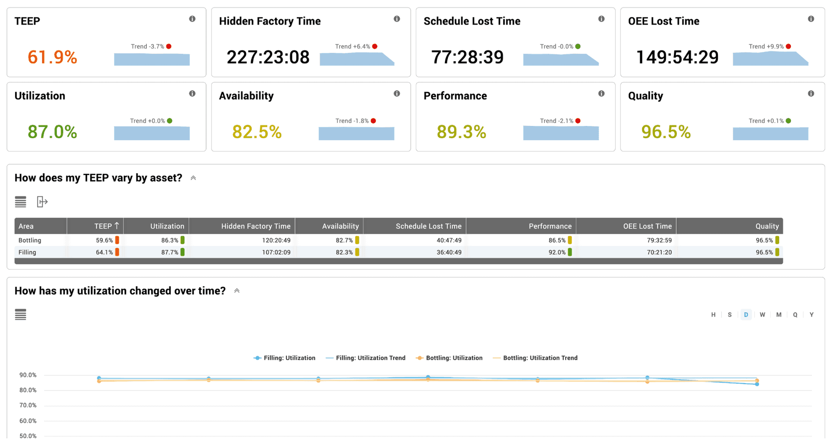 XL Productivity Appliance™ Production Monitoring System | Vorne