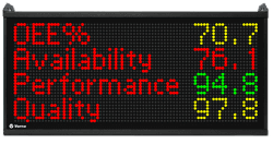 OEE Manufacturing Information Displays | Vorne