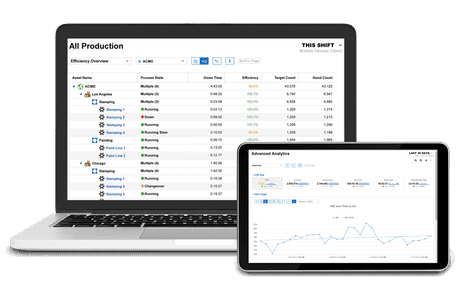 Real-Time Production Monitoring System | Vorne