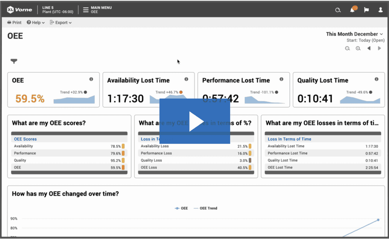 OEE Software | Vorne