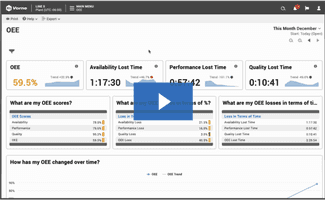 OEE Software | Vorne