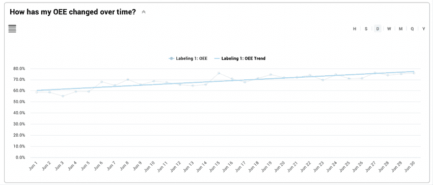Improve OEE With Vorne XL | Vorne