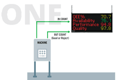 Real-Time Production Monitoring System | Vorne