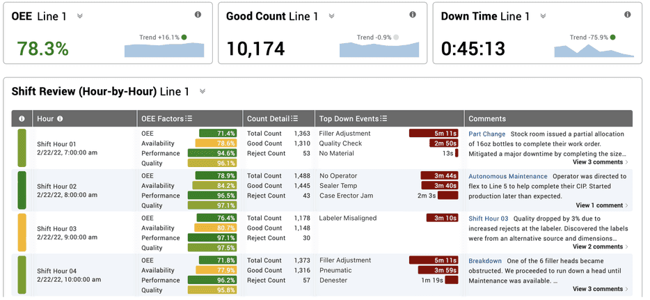 Production Monitoring Software | Vorne