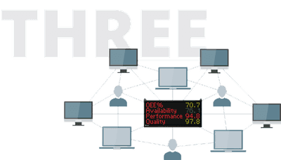 Real-Time Production Monitoring System | Vorne