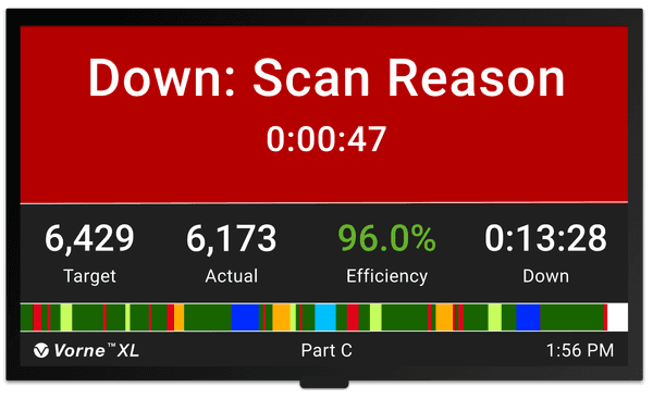 OEE Manufacturing Information Displays | Vorne
