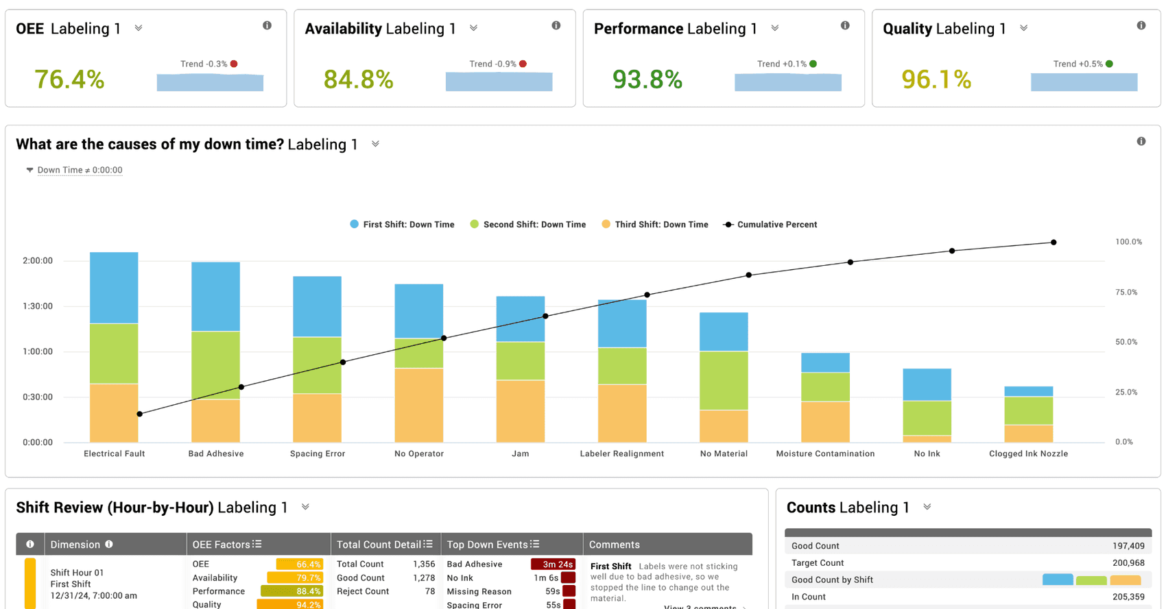 XL Productivity Appliance™ Production Monitoring System | Vorne