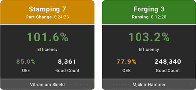 Andon Guide: Definition, Origins, and Systems | Vorne